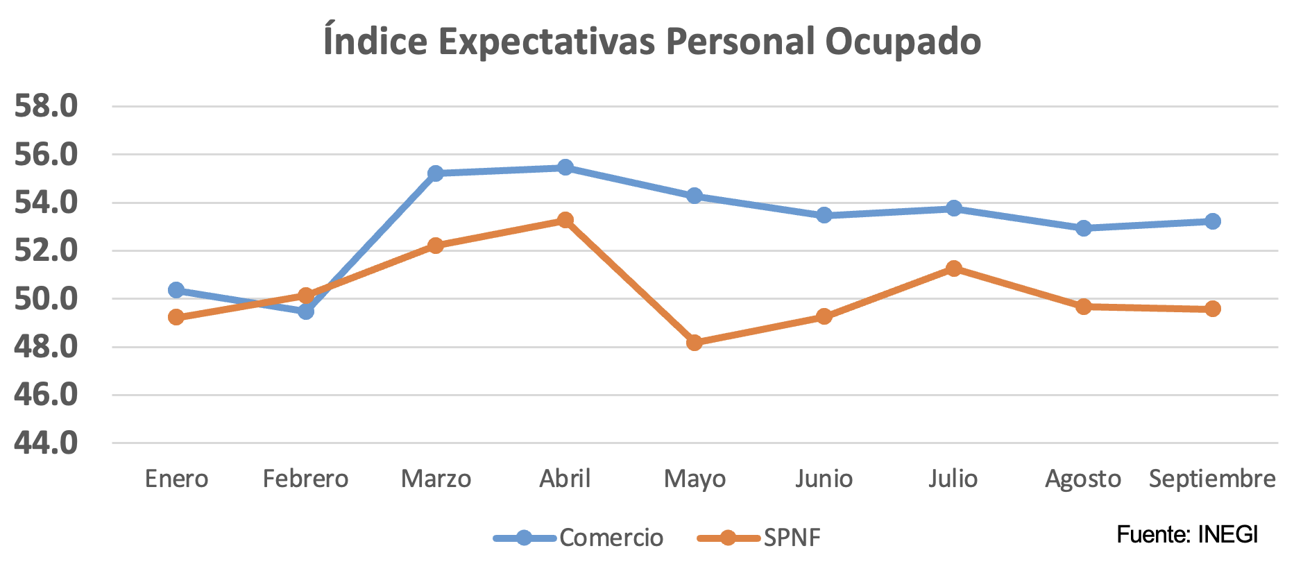 Captura-de-pantalla-2023-11-01-a-las-3.52.18-p.m. - Coparmex